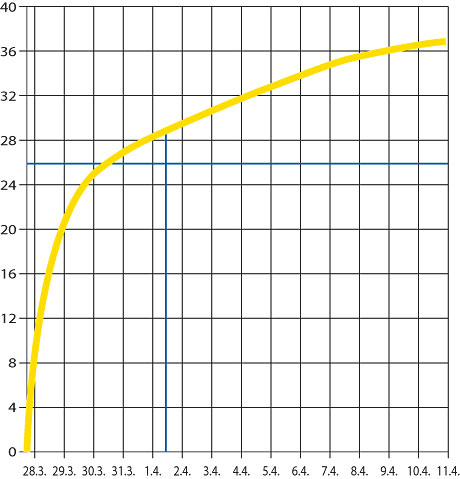 Panel floor formwork Dokadek 30 - Doka