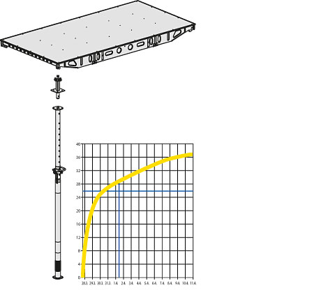 Doka System Components
