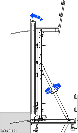 Operating the formwork