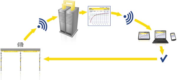 Concremote - Doka (GB)